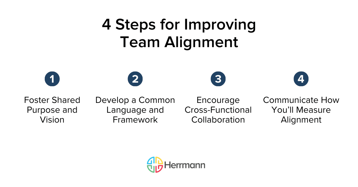 How to Create Team Alignment With Whole Brain® Thinking | Herrmann